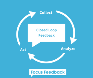Closed Loop Feedback